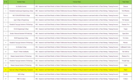 Sanket Dawange On Linkedin Sanjivanicoe Virtusa Virtusajatayuseason3
