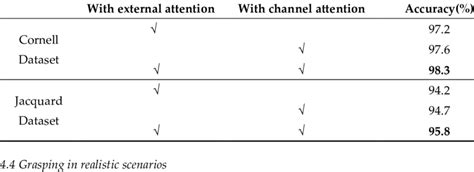 The Comparison Results On Jacquard Dataset Download Scientific Diagram