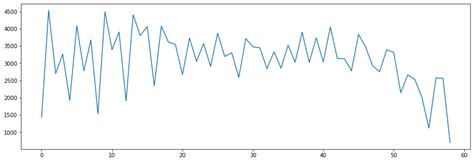 Python Minimal Representation Of A Sound Wave Stack Overflow