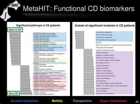 Ppt Scalable Data Mining For Functional Genomics And Metagenomics Powerpoint Presentation Id