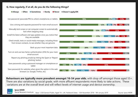 Uk Cyber Security Survey 2019 Ppt