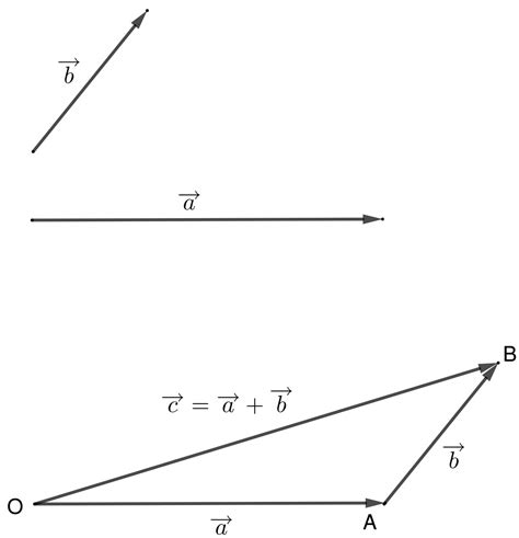 Събиране и изваждане на вектори 8 клас