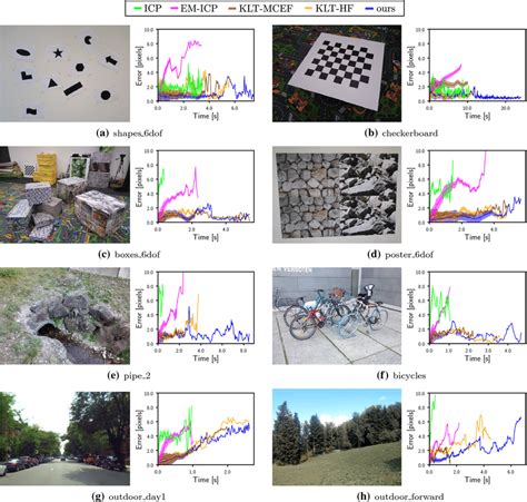 Feature Tracking On All Eight Datasets Reported In Table 2 Simple