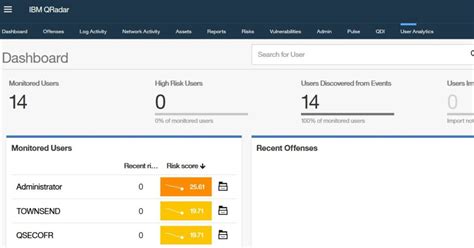 user behavior analytics 3 6 uba with multi tenancy support robert rojek