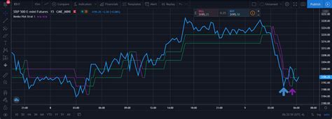 Pine Script Renko Function In Tradingview Stack Overflow