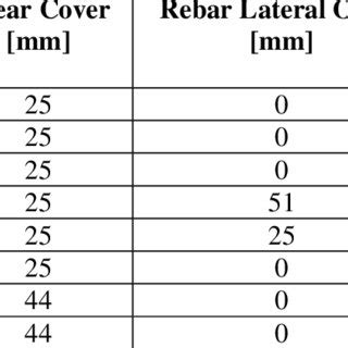 Deck Bulb Tee Conventional Connection Details Download Scientific Diagram