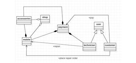 Solved Write The Code Structure Of The Class Diagram Given Chegg