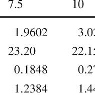 The Probability Density Of The Implied Value Of The Option To Invest Download Scientific