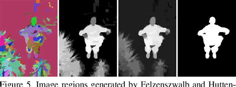 figure 1 from global contrast based salient region detection semantic