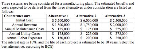 Solved Identify Input Output Variables And Include Chegg