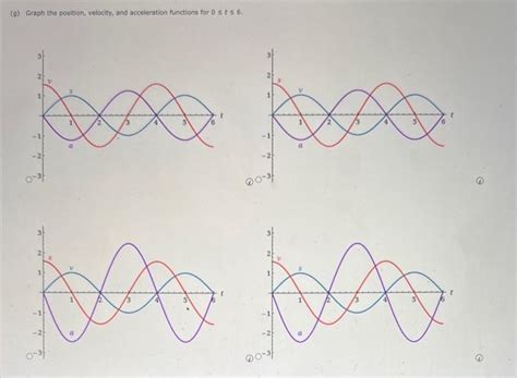 Solved A Graphing Calculator Is Recommended A Particle Chegg Com