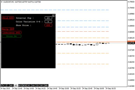 Free Download Of The Master Tools Indicator By Takycard For Metatrader 4 In The Mql5 Code