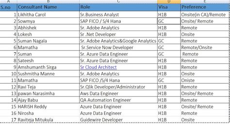hari priya g on linkedin dear professionals greeting from next coder it solutions i trust you…