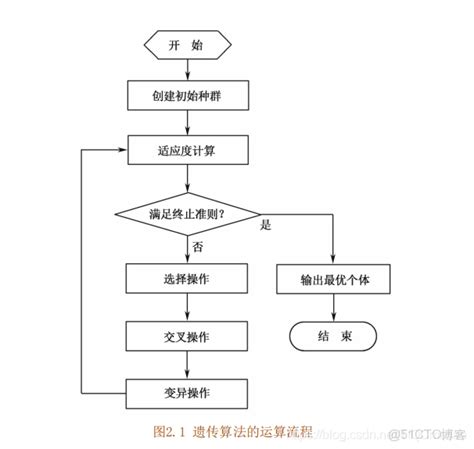 【pid优化】基于matlab遗传算法pid控制器优化设计【含matlab源码 1144期】 51cto博客 基于遗传算法的pid控制