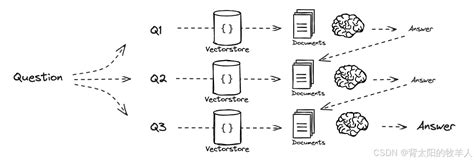 rag查询转换（query transformations）的优化方案（3）——分解（decomposition） rag