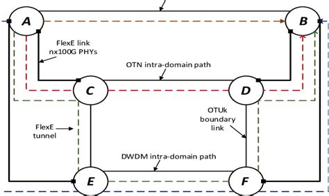 flexe subgroups mapping over flexe tunnels download scientific diagram