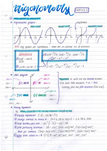 A As Level Aqa Maths Chapter 3 Trigonometry Teaching Resources
