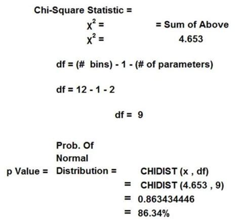 Chi Square Test Degrees Of Freedom Lockmilo