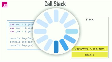 Js Event Loop Stack Queue
