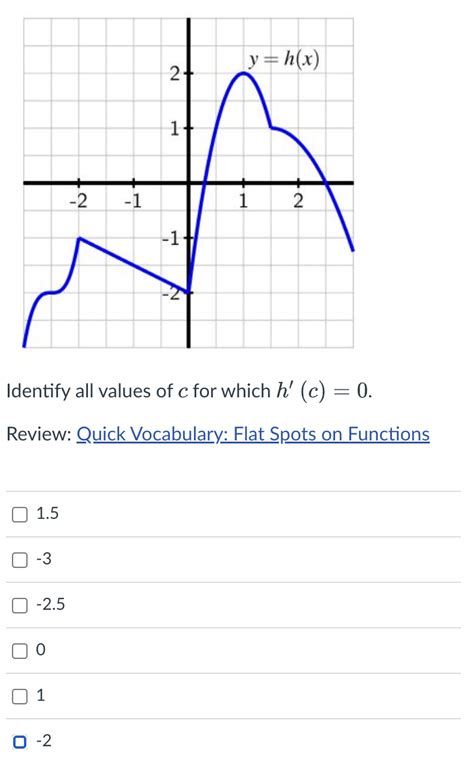 Solved Identify All Values Of C For Which Chegg
