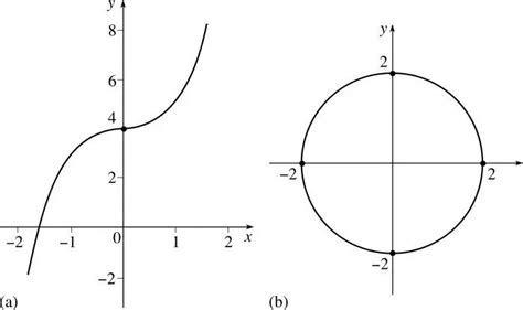 Indefinite Integral Calculation Of Indefinite Integrals Secondary Education And Schools