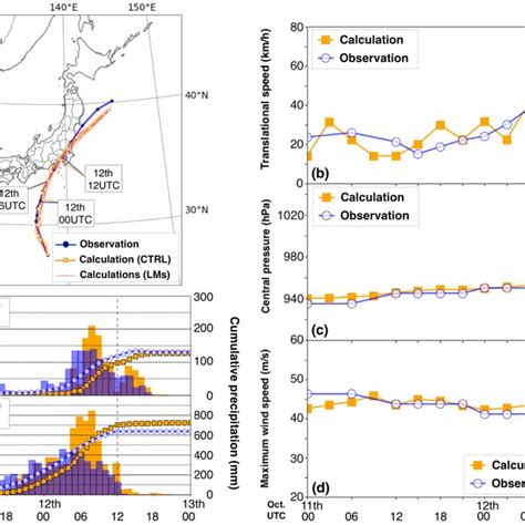 Comparisons Between Jma Best Track For Typhoon Or Precipitation