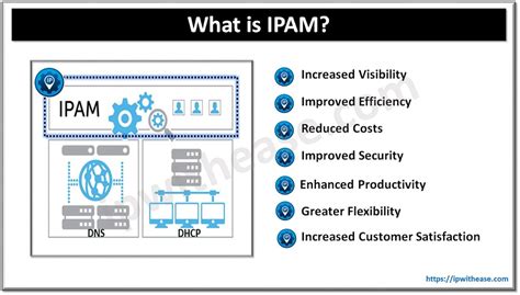 What Is Ipam Why Is It Crucial For Managing Ip Addresses Ip With Ease