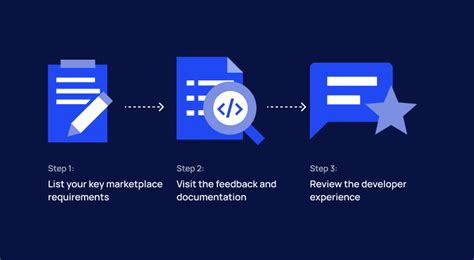 Top 9 Open Source Marketplace Software