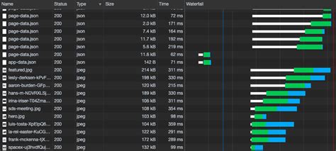 Measuring Cached View Experience Wunderman Thompson Technology
