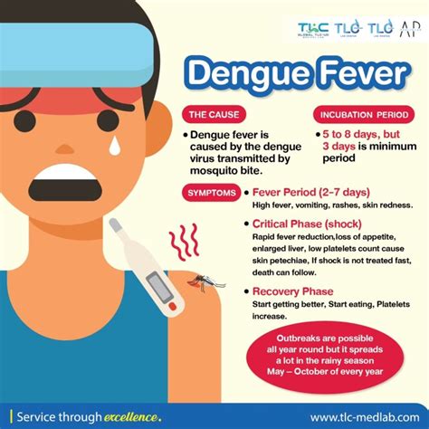 Global Tlc Ud Medical Lab On Linkedin Dengue Terminal21asok