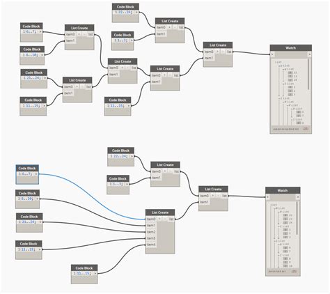 removing middle list levels lists logic dynamo