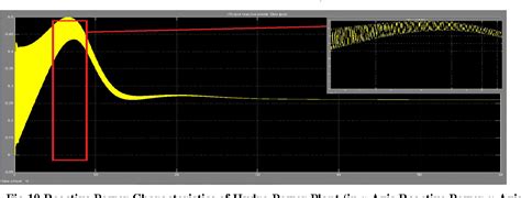 figure 9 from modelling and simulation of micro hydro power plant using