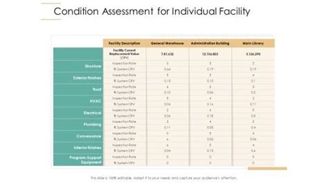 Infrastructure Strategies Condition Assessment For Individual Facility Ppt Summary File Formats Pdf
