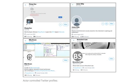 Google North Korean Hackers Are Posing As Cybersecurity Researchers To Phish Victims PCMag