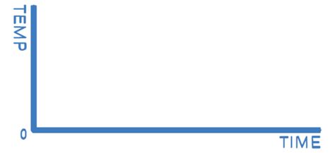 What Are Temperature Loggers Onsolution