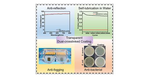 Robust Uv Curable Dual Cross Linked Coating With Increased Transparency Long Term Antifogging