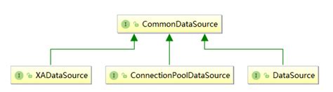 Data Source与数据库连接池简介 Jdbc简介（八）basicdatasource与druiddatasource Csdn博客