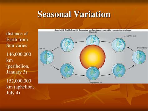 Ppt Introduction To Climate Powerpoint Presentation Free Download Id3787877