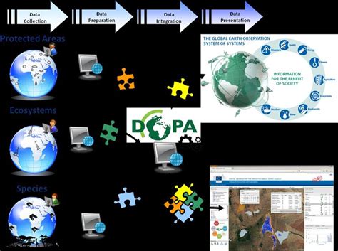 FROM GROUND BASED AND REMOTE SENSING OBSERVATIONS TO ENVIRONMENTAL Download Scientific Diagram