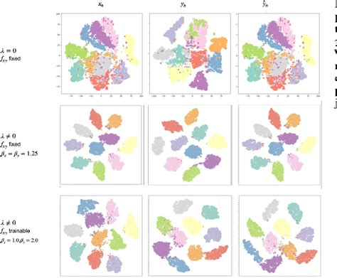 Figure 2 From Learning Macro Variables With Auto Encoders Semantic