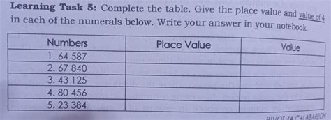 Solved Learning Task 5 Complete The Table Give The Place Value And Valuf4 In Each Of The