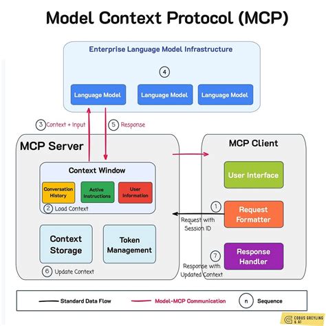 Creating And Using Rpc Connections With Python A Practical Guide By Khushiyant Python In