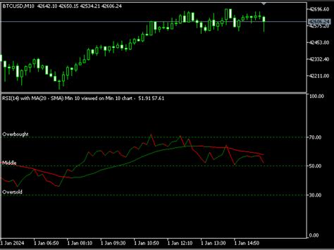 Rsi With Ma On Mt5 Moving Average Ma Technical Indicators Mql5