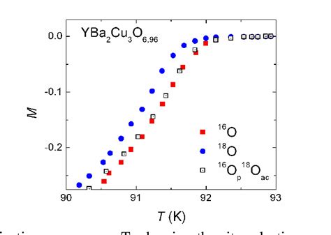 Figure 1 From Comment On Role Of Inelastic Tunneling Through The Insulating Barrier In Scanning