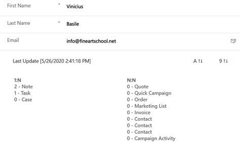 Relationships Count Pcf Gallery