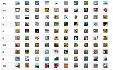 Cifar 数据集下载使用 Csdn博客