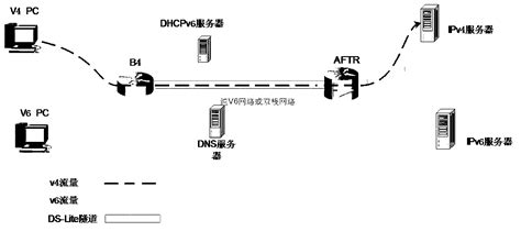 Method And Device For Realizing Ipv6 Internet Protocol Version 6 Network Traversing Of Ipv4