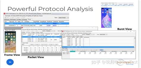 功能最完善的MIPI CPHY and DPHY DSI CSI总线协议分析仪 知乎
