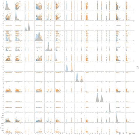 Reflector Mensah On Linkedin Seaborn Matplotlib Seaborn
