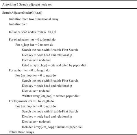The Algorithm Of Searching Adjacent Nodes Download Scientific Diagram